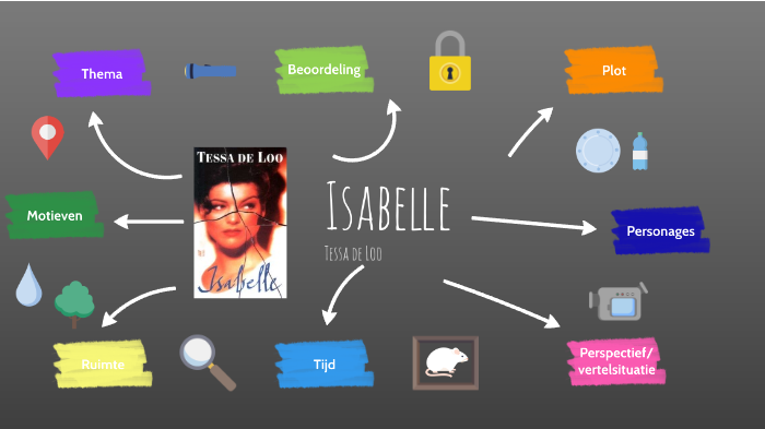 Nederlands boekverslag 3 Isabelle-Tessa de Loo by Isabel Adam on Prezi