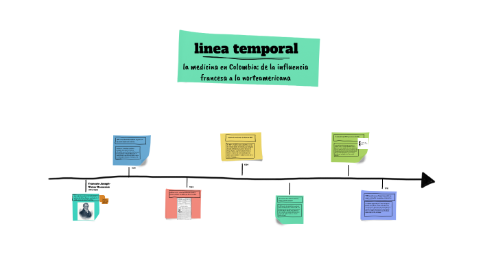linea temporal by Azul Tijaro Sarmiento on Prezi