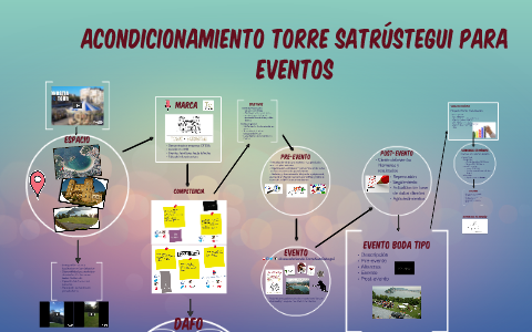 Acondicionamiento Torre Satrústegui para eventos by Elena Madalena on Prezi