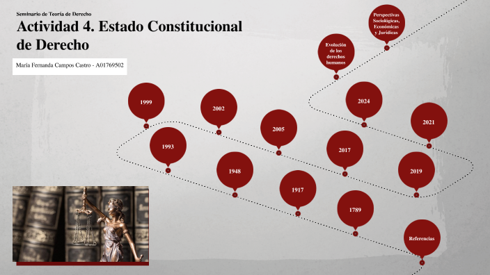 Seminario de Teoría de Derecho Actividad 4. Estado Constitucional de ...