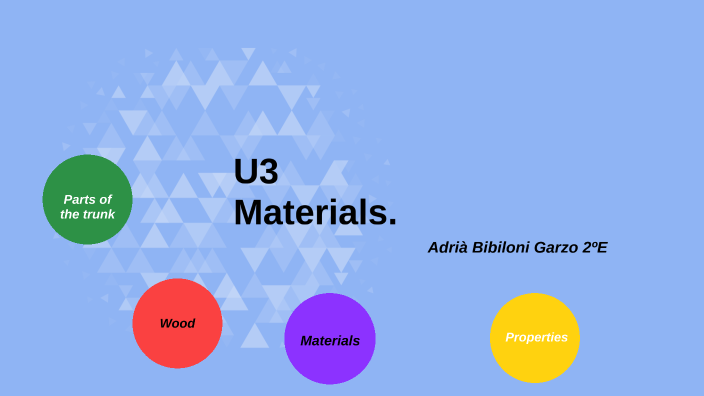 Unit3 Materials by Adria Bibiloni on Prezi