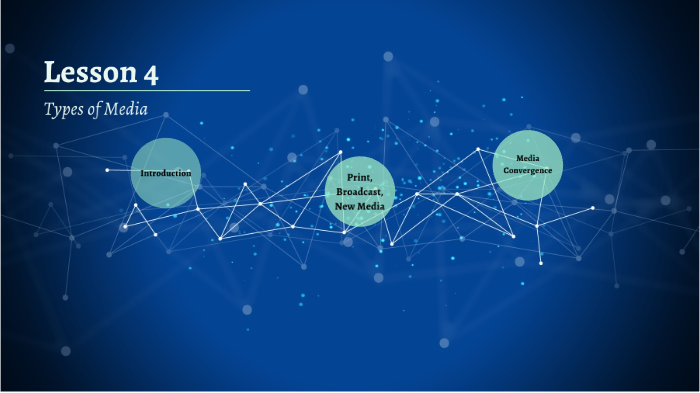 Grade 12: Lesson 4: Types of Media by Lyle Kenneth Maclang on Prezi