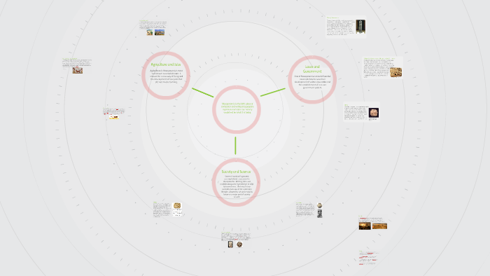 Mesopotamia Tic Tac Toe by Jenna Goodbrand on Prezi