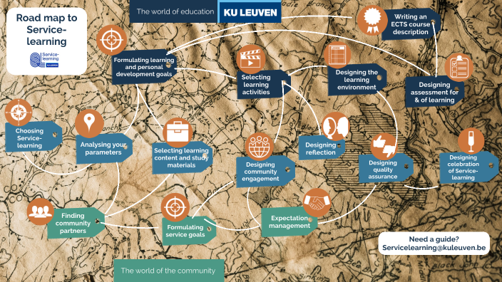 Road map for the (re)design of a Service-learning course by Sarah ...