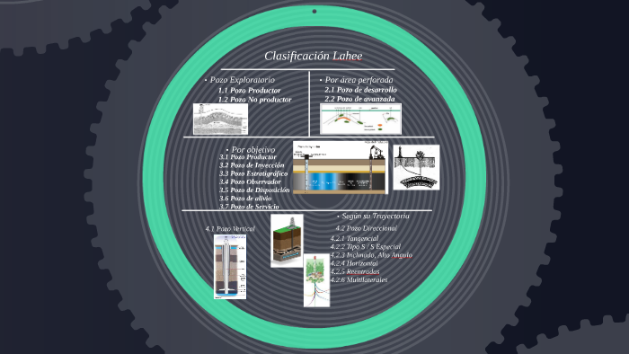 Clasificacion Lahee by Nicolas Muñoz on Prezi