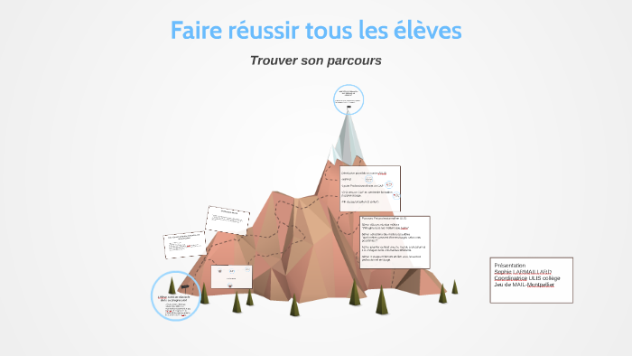 Faire réussir tous les élèves by Sophie L on Prezi Faire réussir tous les élèves by Sophie L on Prezi