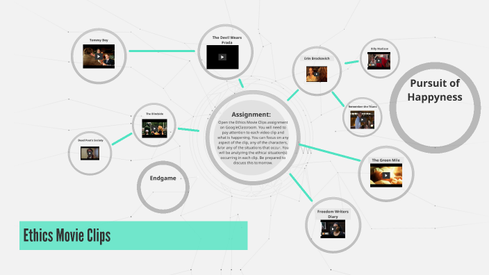 Ethics Movie Clips 2020/21 by Em Lynne on Prezi