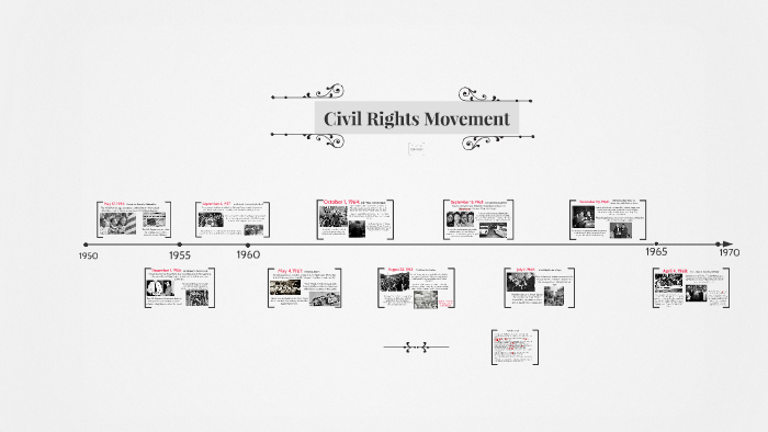 Civil Rights Movement Timeline by Christina Brown on Prezi