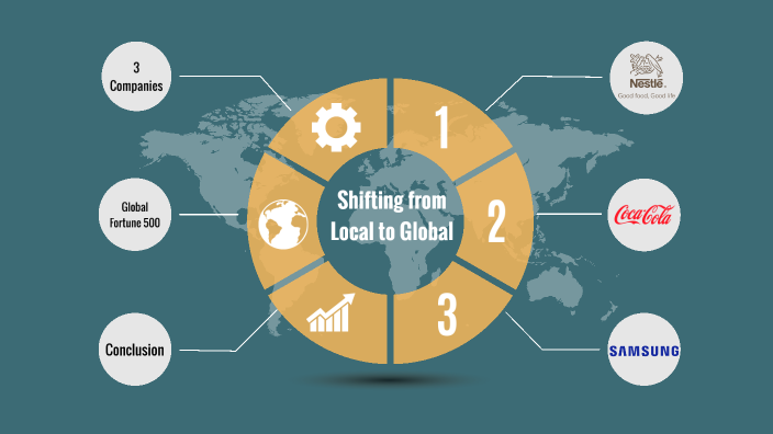#G1 Shifting from local to global by Najma Kaewroen on Prezi