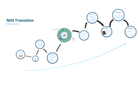 NHS Transition by Emma Aboubaker on Prezi
