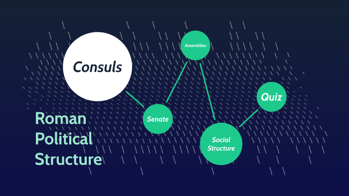 Roman Political Structure by Ilse van Duijl on Prezi