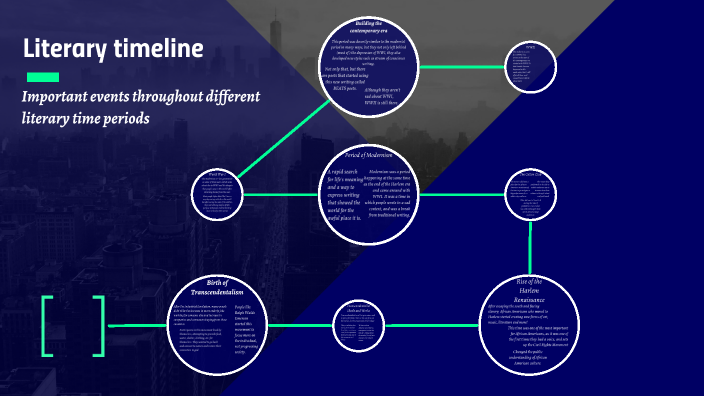Literary Time Periods Timeline by Nate Kenney on Prezi