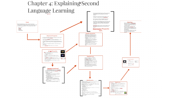Explaining Second Language Learning by Jasmin Sanchez on Prezi