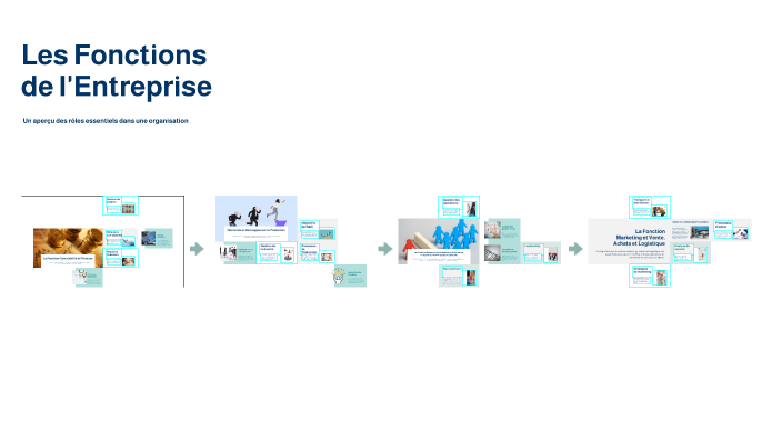 Les Fonctions de l'Entreprise by nourane cherni on Prezi
