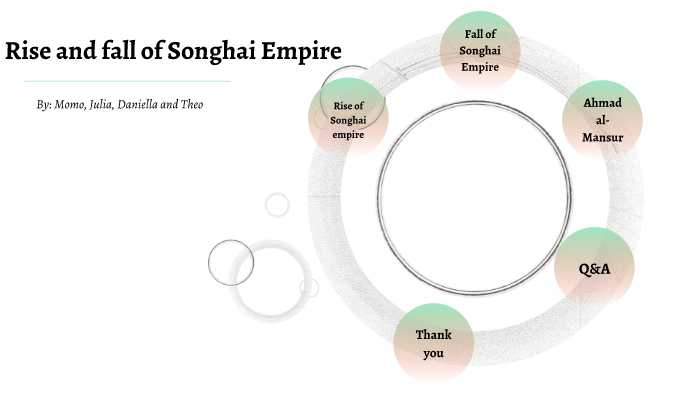 Rise and fall of Songhai empire by Mokgadi Madiga on Prezi