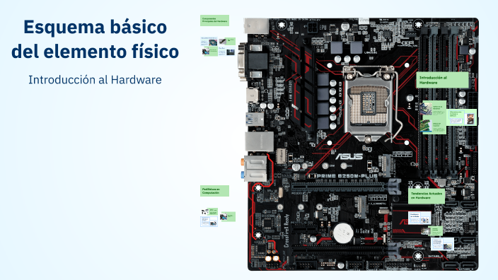 Esquema básico del elemento físico by Susan Bustillos Medrano on Prezi