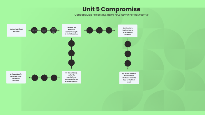 Unit 5 Concept Map Project by Morgan Devol on Prezi