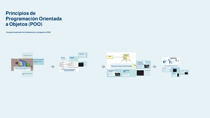 Principios de Programación Orientada a Objetos (POO) by MARIANA ...