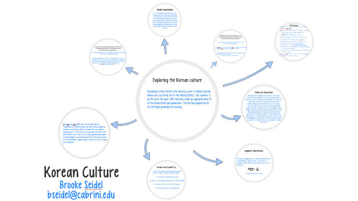 Exploring the Korean culture by Brooke Seidel on Prezi