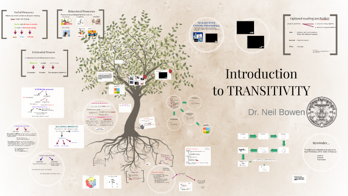 Introduction to TRANSITIVITY by Neil Bowen on Prezi