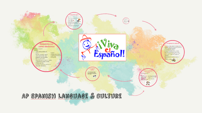 Taller Examen de Espanol AP Lenguaje y Cultura by Clary Morales on Prezi