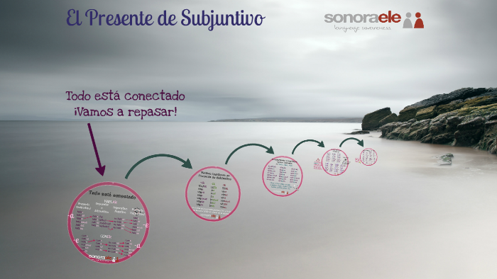 El Presente de Subjuntivo by Clara Sánchez on Prezi