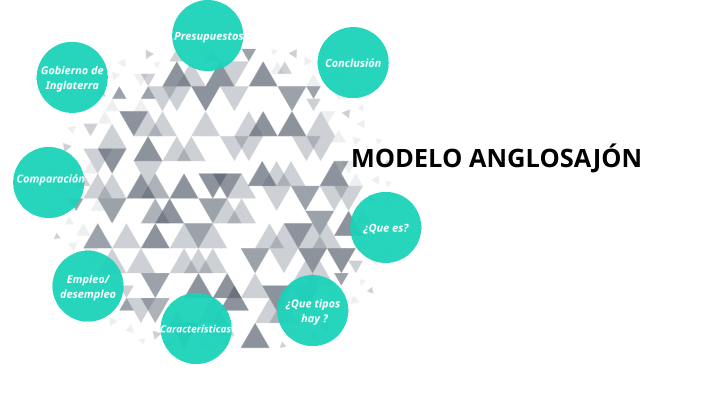 Modelo Anglosajón by Marcos Barea on Prezi