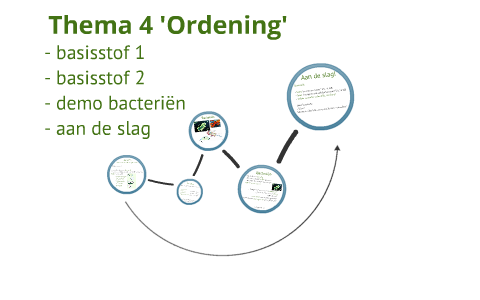 Thema 4 les 1 Ordening, ordenen by Mevrouw van Meurs on Prezi