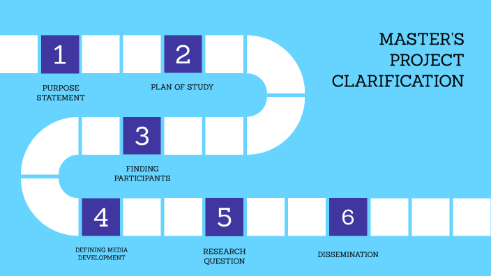 Master's Project Clarification by Bree Chambers on Prezi