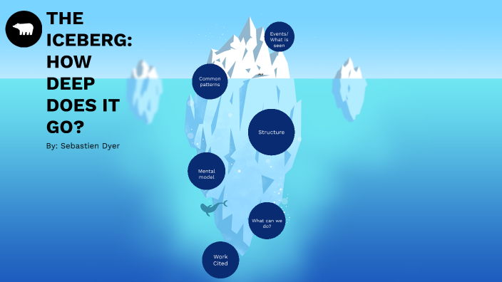 The Generational Curse Iceberg, How Deep Does it Go? - Sebastien Dyer by Sebastien Dyer on Prezi