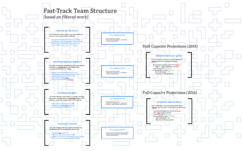 Fast-Track Team Structure by Sam Nielsen on Prezi