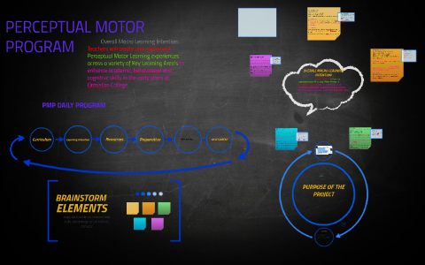PERCEPTUAL MOTOR PROGRAM by Kate Borrell on Prezi