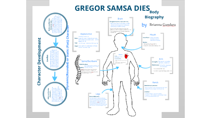GREGOR SAMSA by Brianna Gandara on Prezi