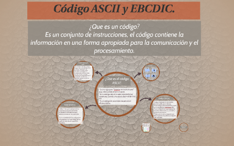 Código ASCII y EBCDIC. by sabdy salas on Prezi