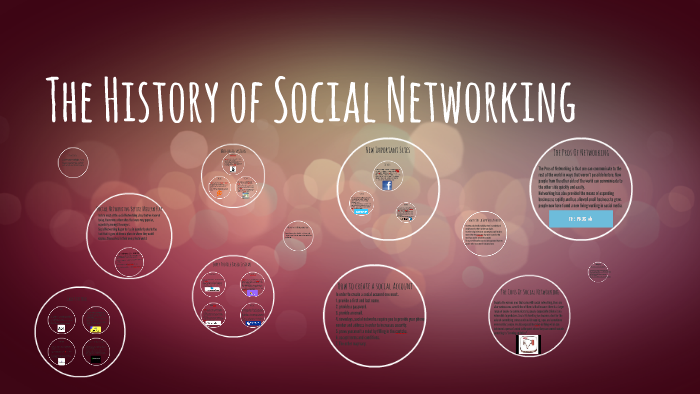 The History Of Social Networking by Maria Galindo on Prezi