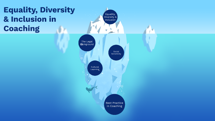 Equality, Diversity & Inclusion in Coaching by Jesica Elizabeth on Prezi