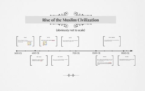 570 CE by on Prezi