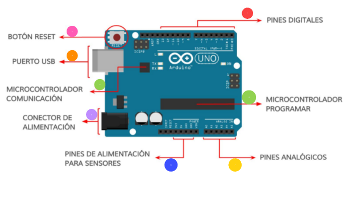 arduino uno by Naty Mendez on Prezi