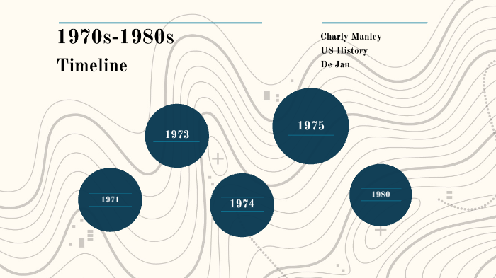 Timeline of the 1970s-1980s by charly manley on Prezi
