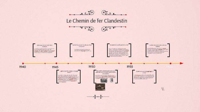 Le Chemin de Fer Clandestin by Shayla Willson
