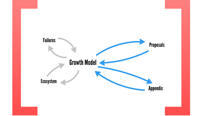 Growth Model by Hriday Chhabria on Prezi
