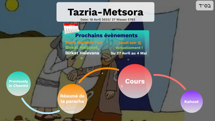 Tazria-Metsora 5783 by Nath on Prezi