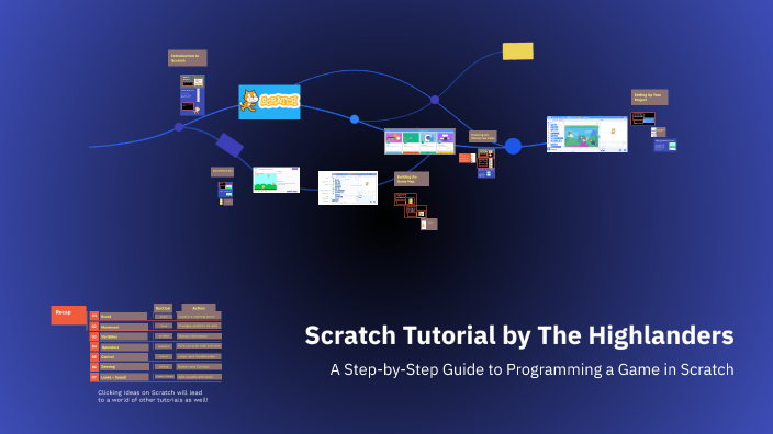 Scratch Tutorial by The Highlanders by Advik on Prezi