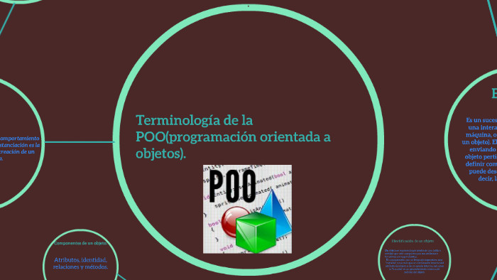 TERMINOLOGIA DE LA POO(programación ORIENTADO A OBJETOS). by raul ...