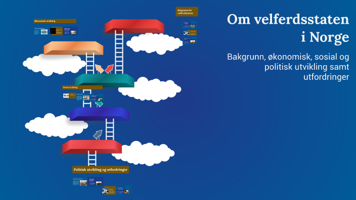 Om velferdsstaten i Norge by Janniken Sandnesmo on Prezi