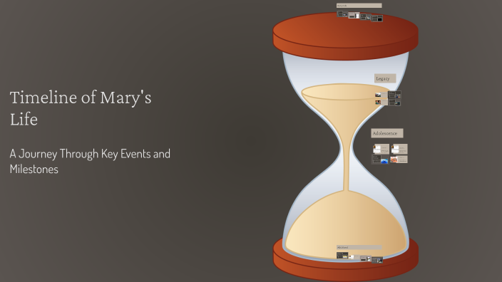 Timeline of Mary's Life by Gregg Marshall on Prezi