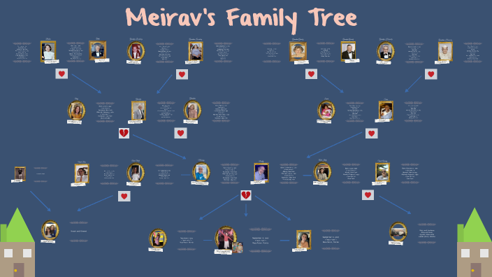 My family tree by Meirav Horowitz on Prezi