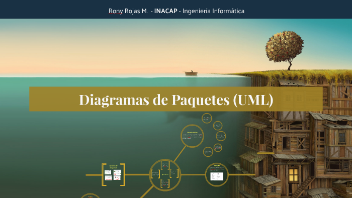 Diagramas de Paquetes (UML) by Rony M. on Prezi