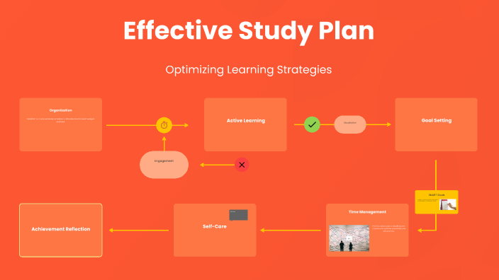 Effective Study Plan by suzanne van houdt on Prezi