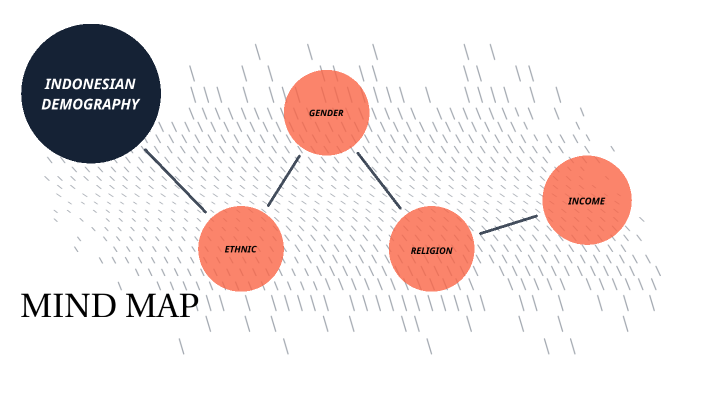 MIND MAP INDONESIAN DEMOGRAPHY by Gabriel Parulian Manurung on Prezi